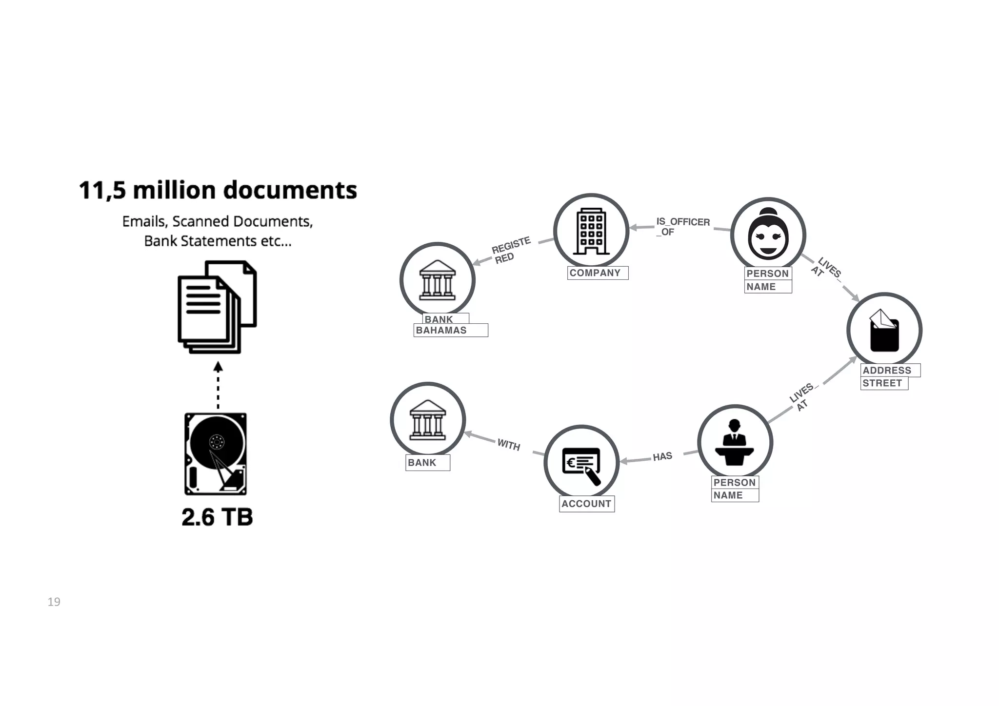 Introduction to Neo4j | PDF