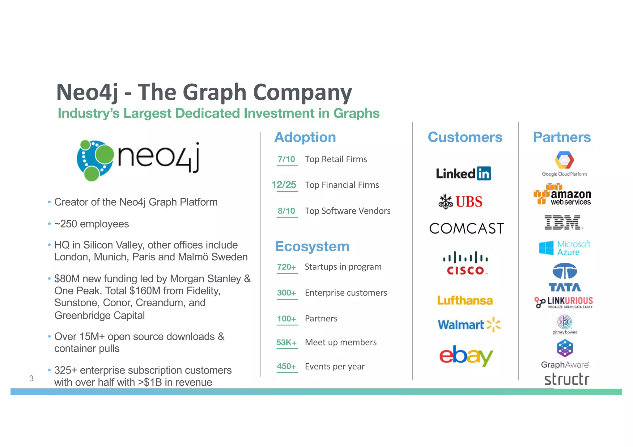 Introduction to Neo4j | PDF