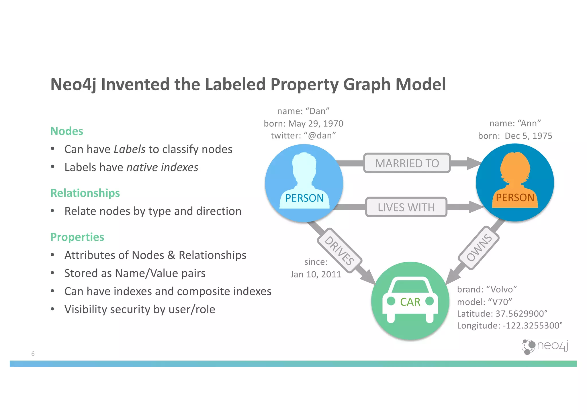 Introduction to Neo4j | PDF