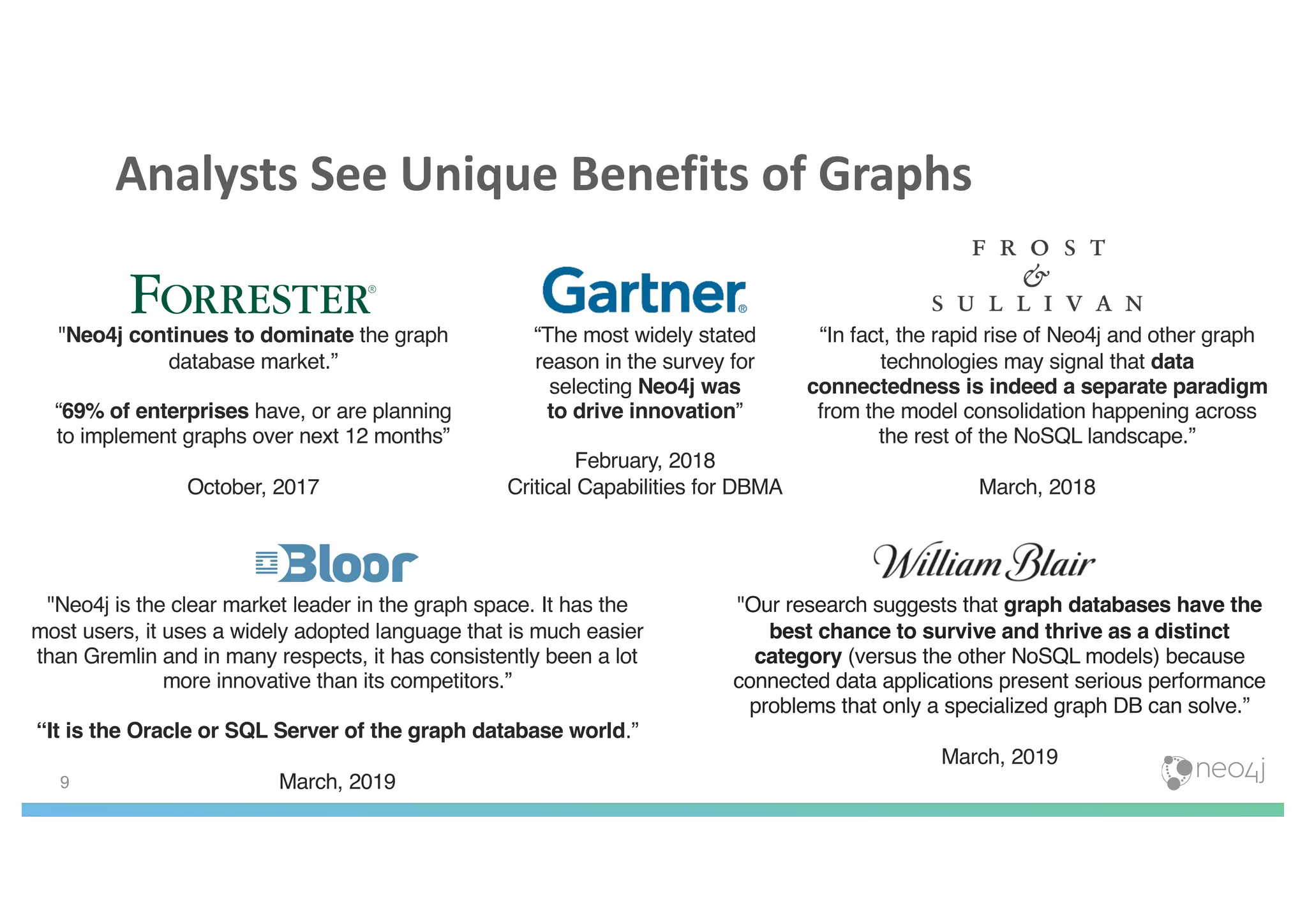 Introduction to Neo4j | PDF