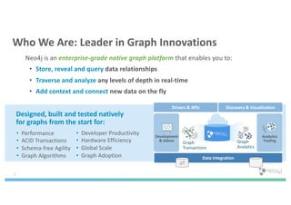 Introduction to Neo4j | PDF