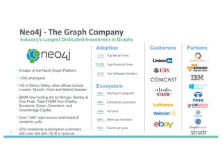 Introduction to Neo4j | PDF