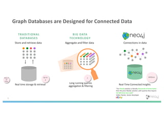 Introduction to Neo4j | PDF