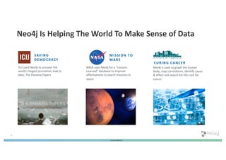 Introduction to Neo4j | PDF