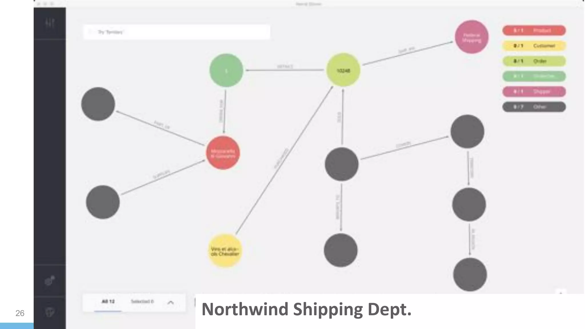 Introduction to neo4j bloom | PPT