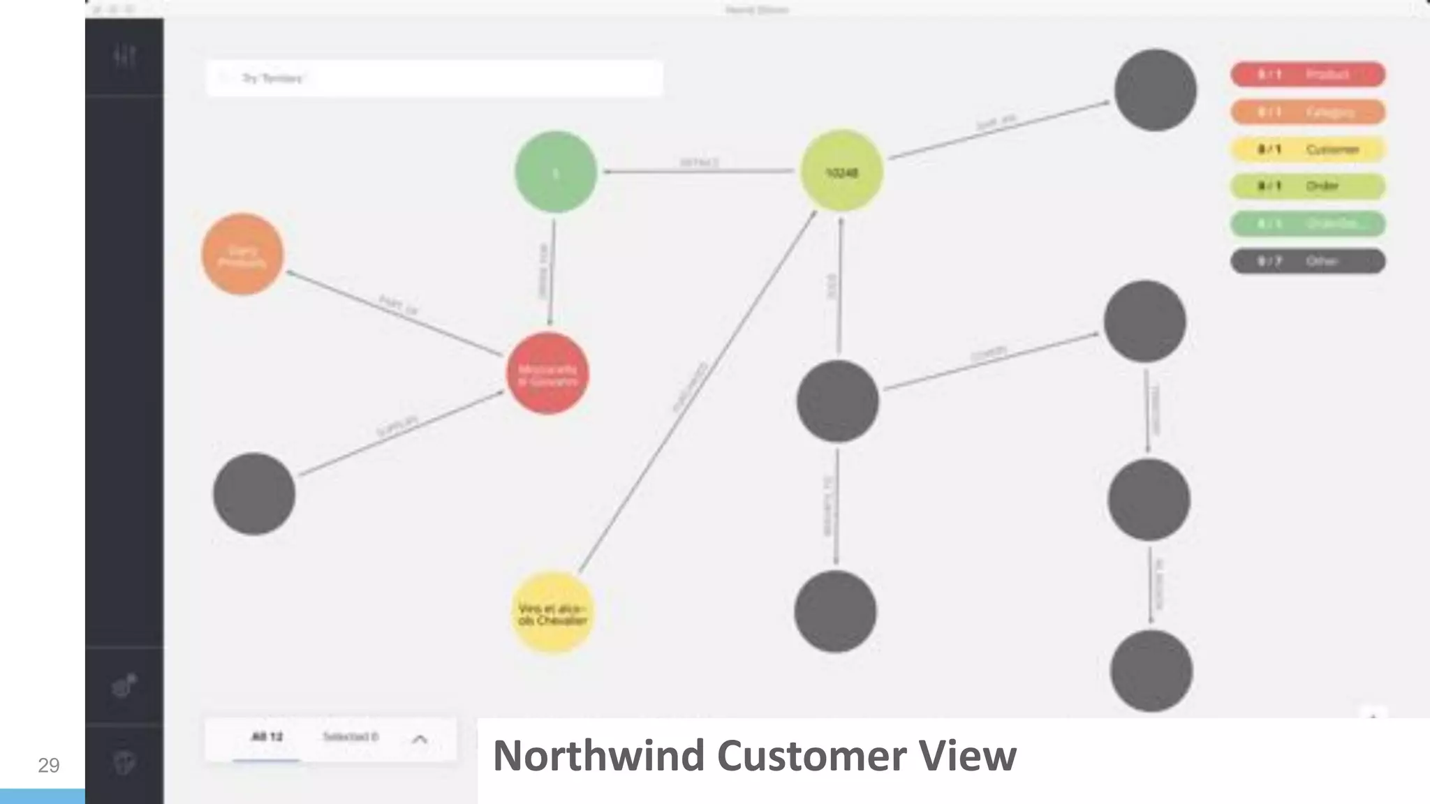 Introduction to neo4j bloom | PDF