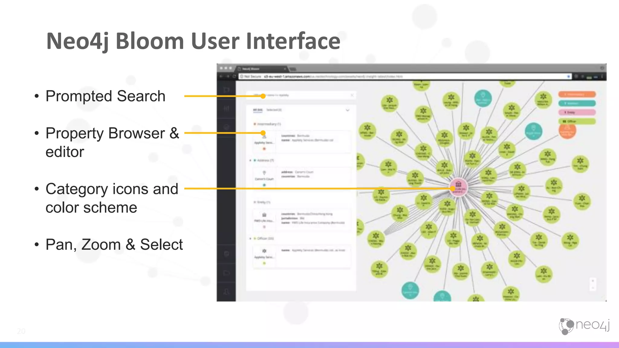 Introduction to neo4j bloom | PDF