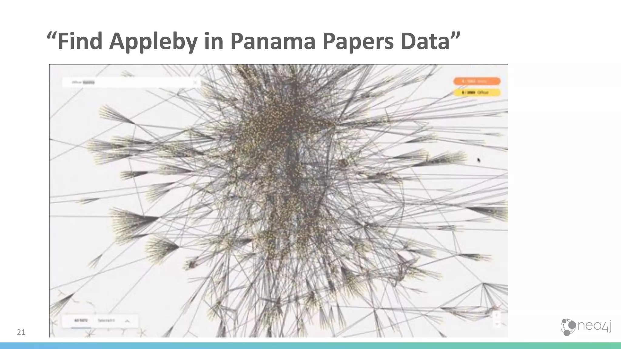 Introduction to neo4j bloom | PDF