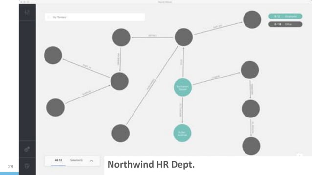 Introduction to neo4j bloom | PDF