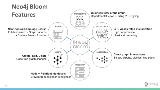 Introduction to neo4j bloom | PDF