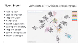 Introduction to neo4j bloom | PDF
