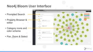 Introduction to neo4j bloom | PDF