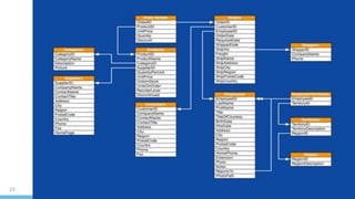 Introduction to neo4j bloom | PDF