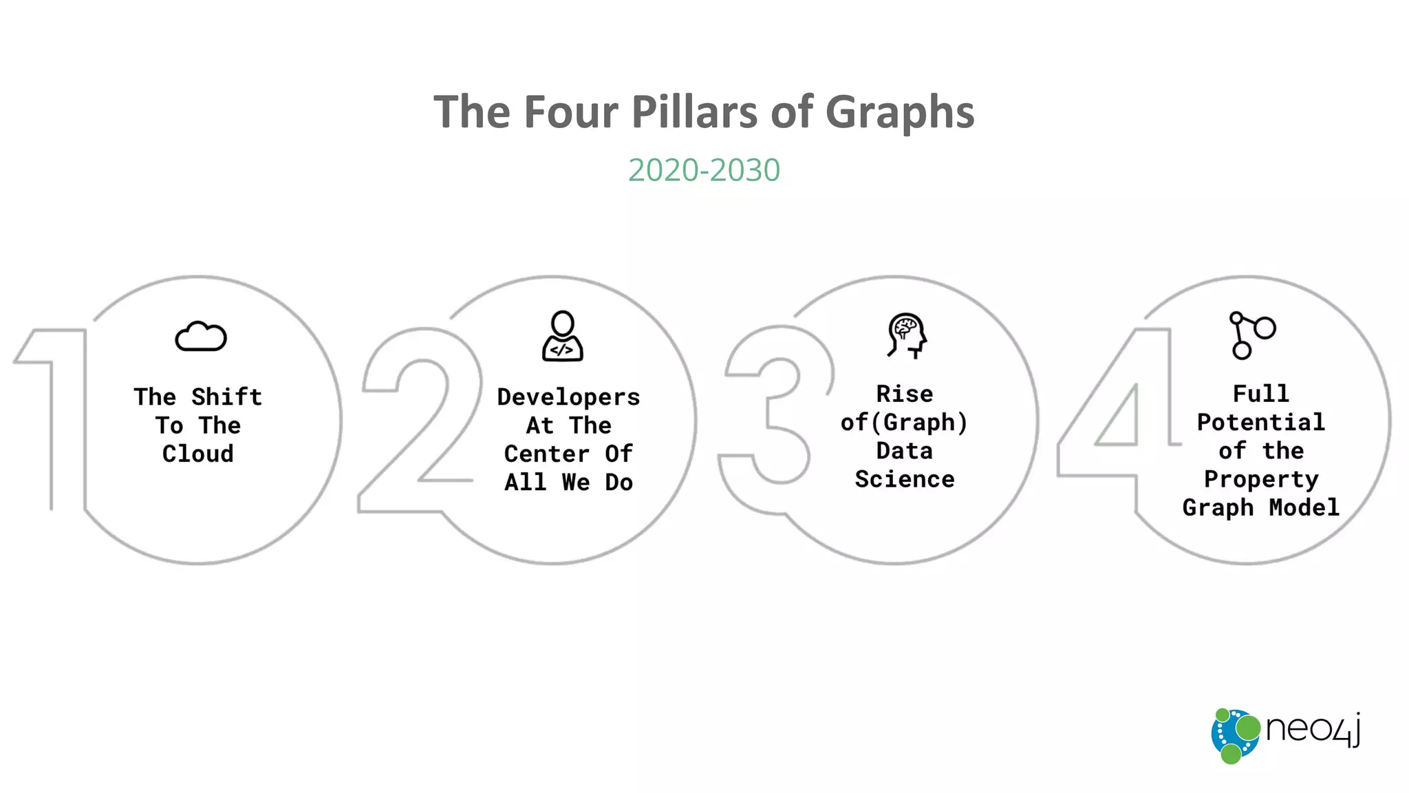 Introduction to Neo4j | PDF