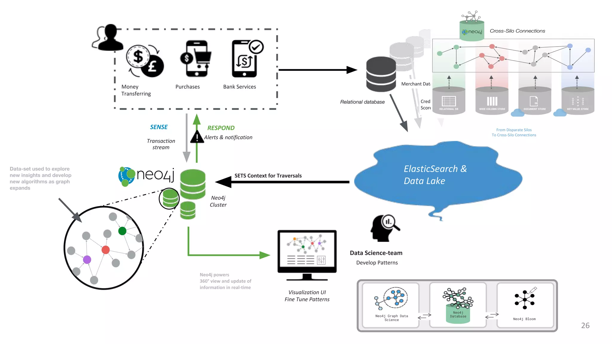 Introduction to Neo4j | PDF