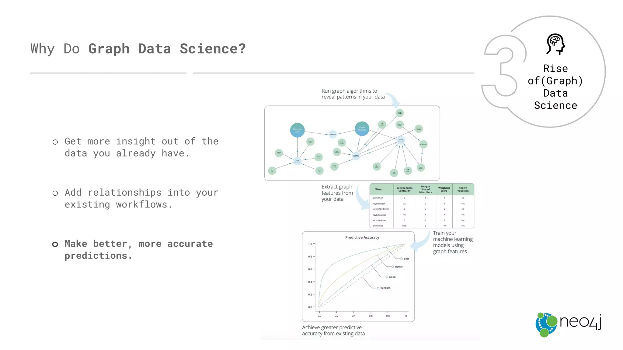Introduction to Neo4j | PDF