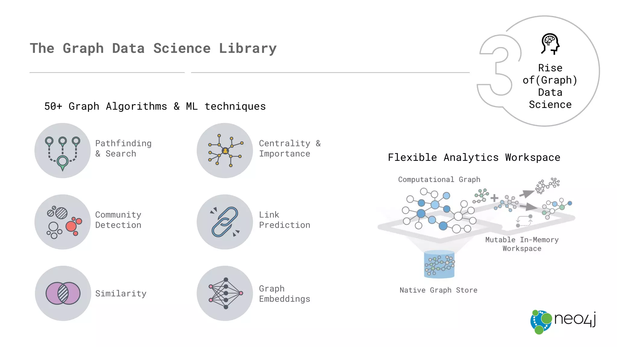Introduction to Neo4j | PDF