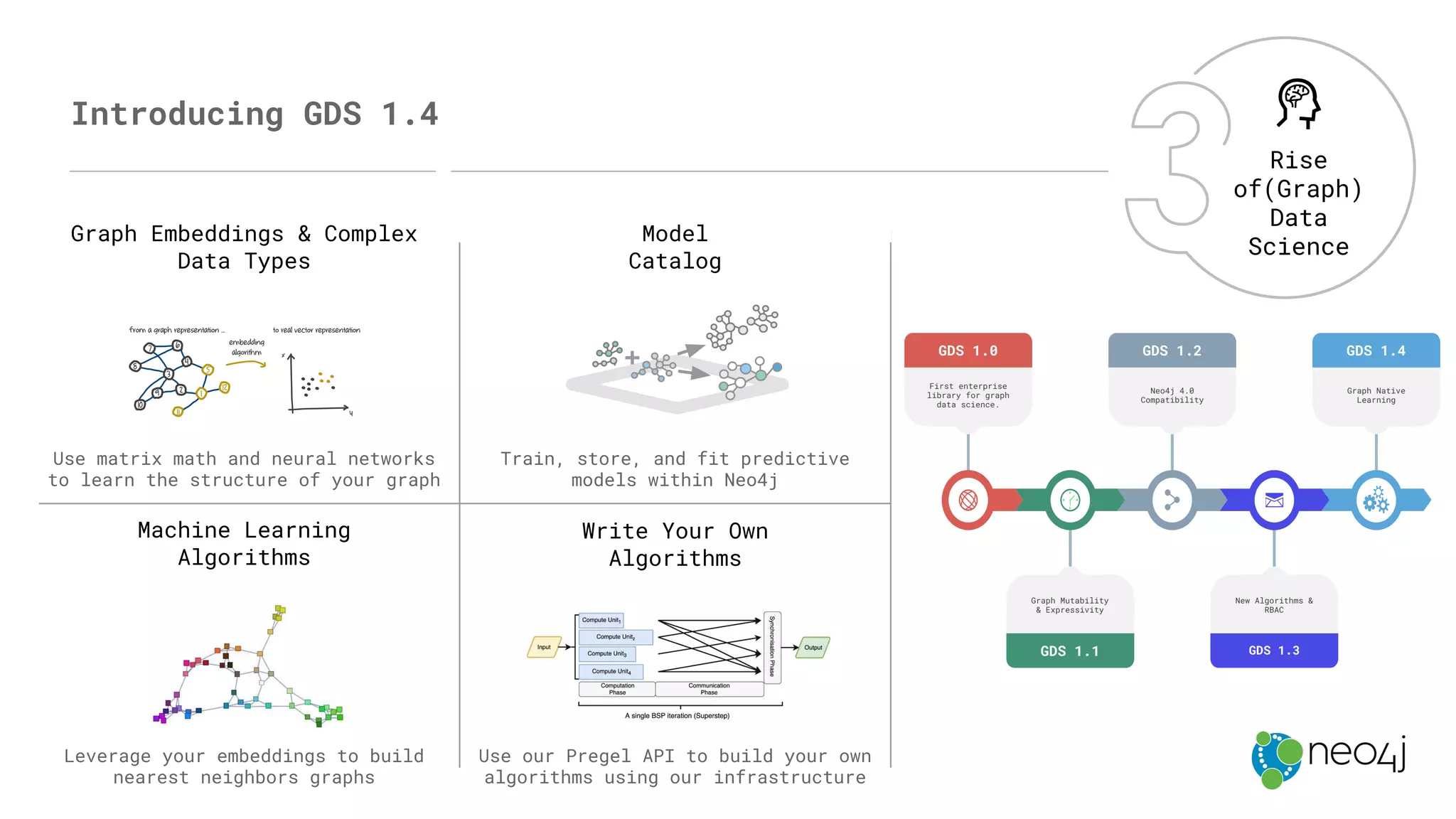 Introduction to Neo4j | PDF