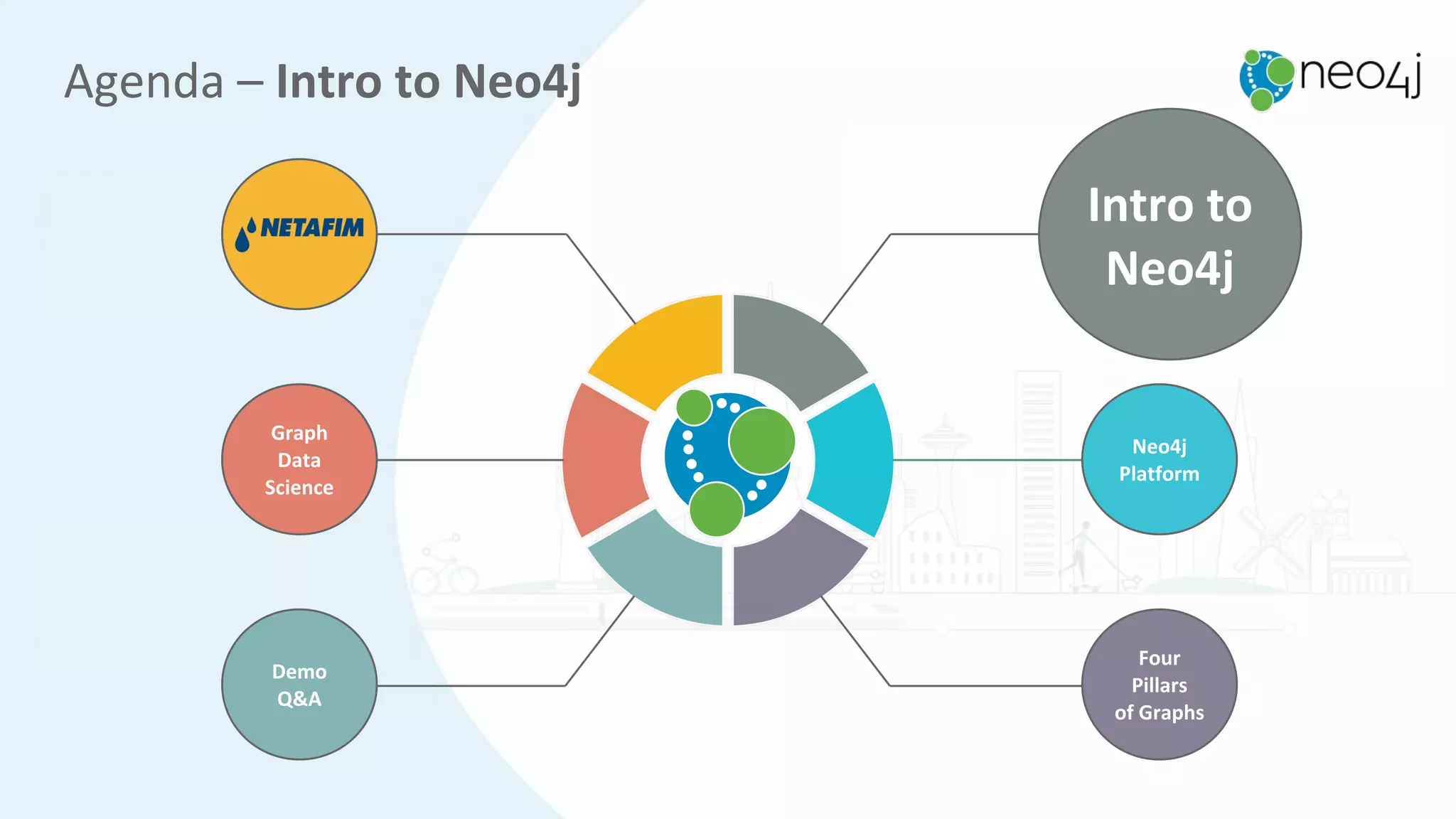 Introduction to Neo4j | PPT