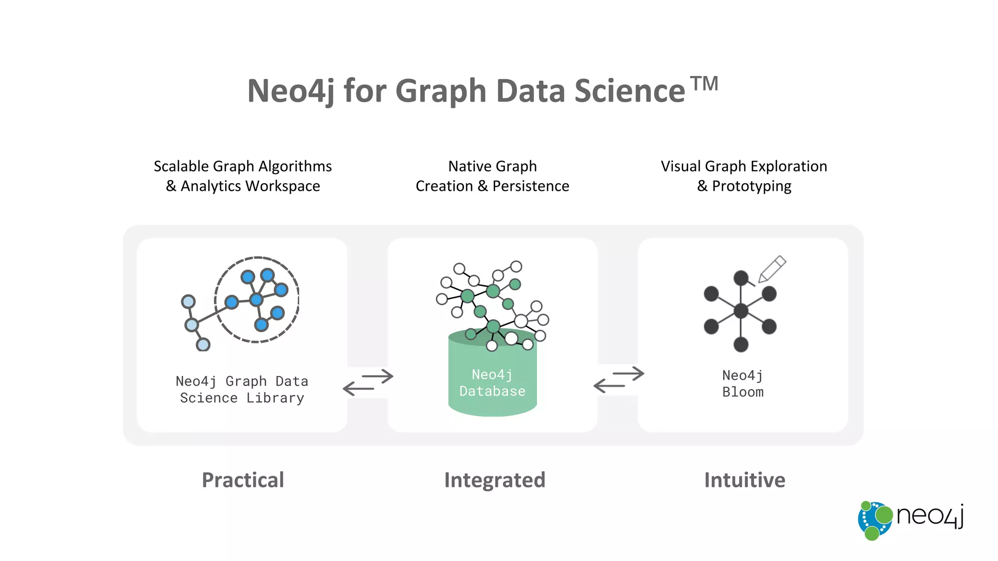 Introduction to Neo4j | PDF
