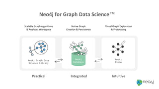 Introduction to Neo4j | PDF