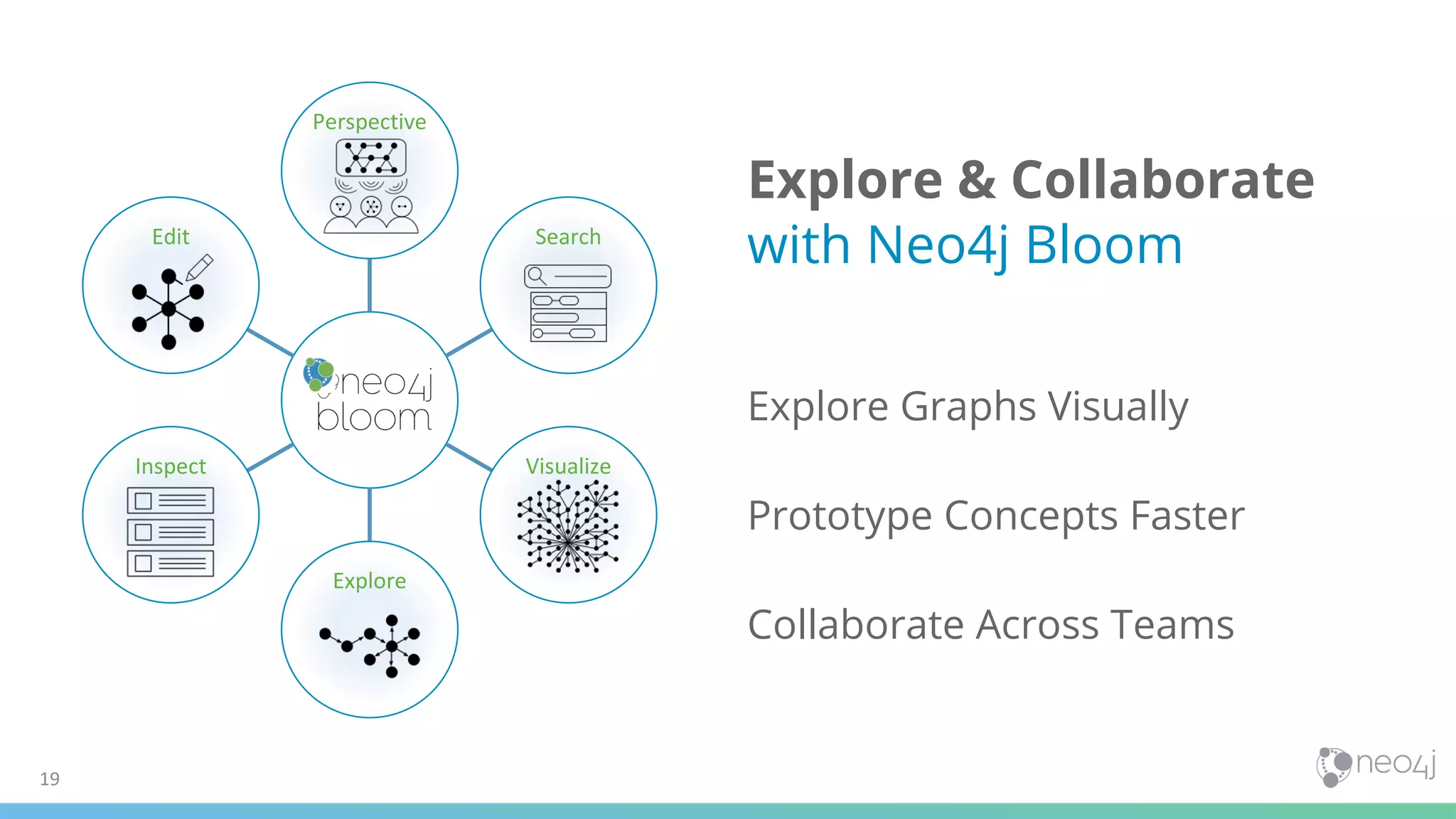 Introduction to Neo4j | PDF