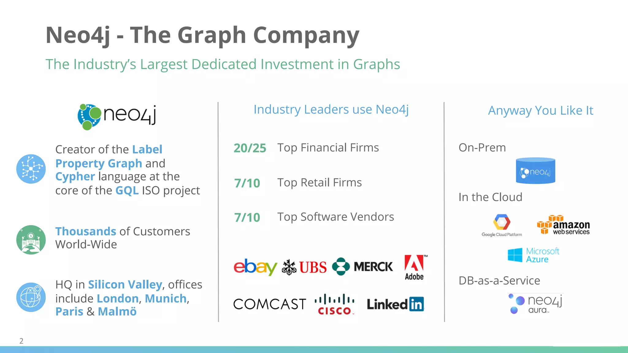 Introduction to Neo4j | PDF