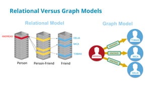 Introduction to Neo4j | PDF | Databases | Computer Software and Applications