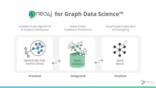Introduction to Neo4j | PDF | Databases | Computer Software and ...
