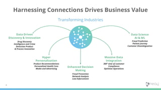 Introduction to Neo4j | PDF | Databases | Computer Software and ...