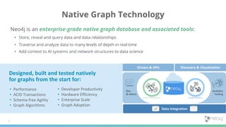 Introduction to Neo4j | PDF | Databases | Computer Software and Applications