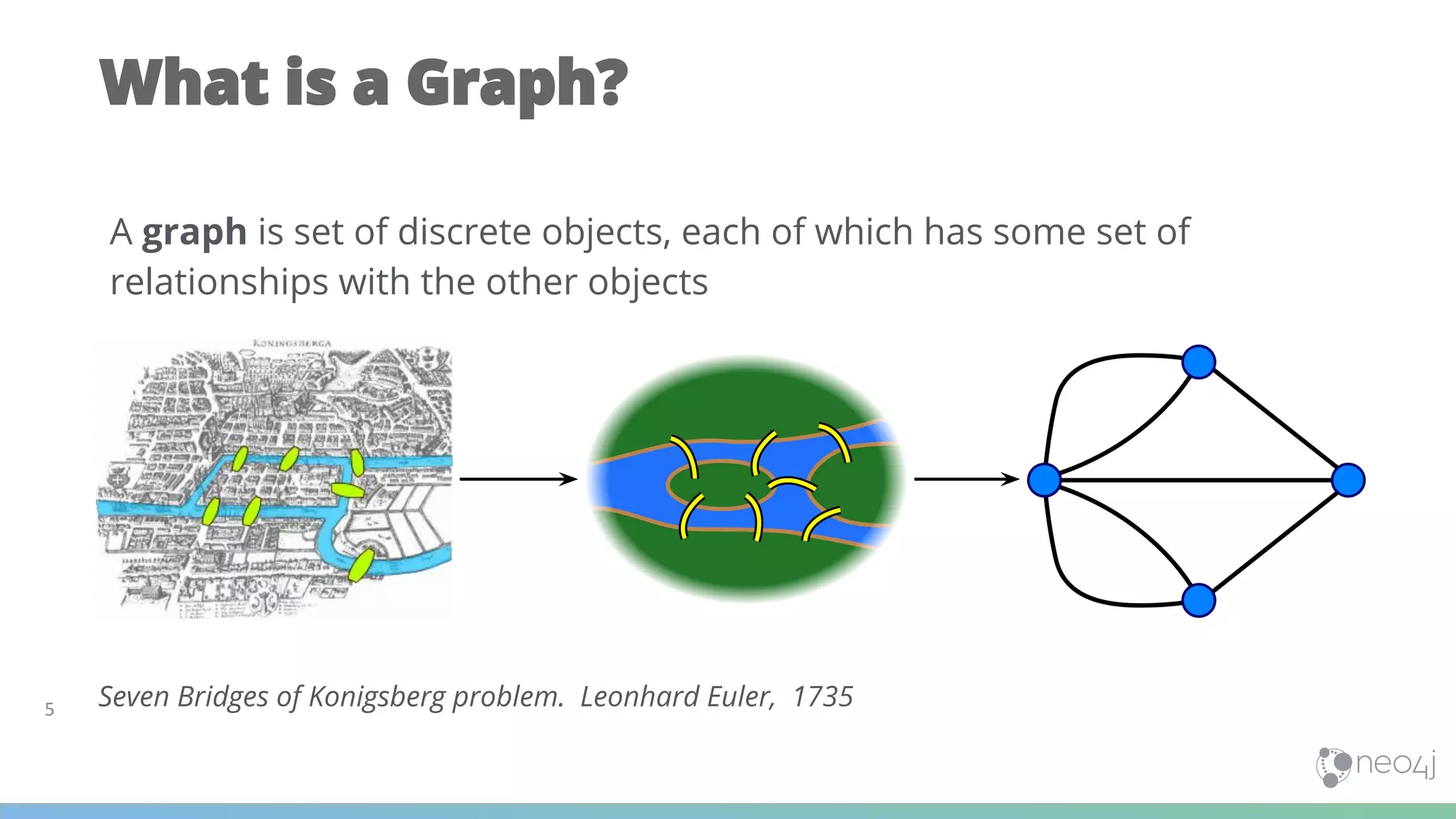 Introduction to Neo4j for the Emirates & Bahrain | PDF