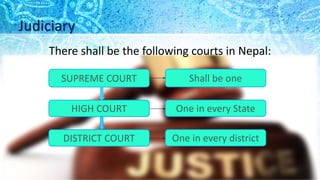 Constitution of Nepal | PPTX