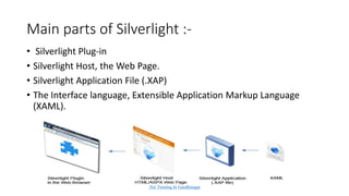 Introduction to .net