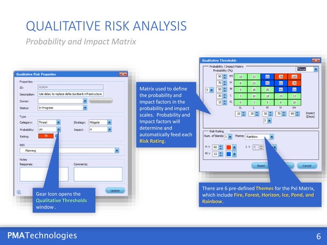 Introduction to NetRisk | PPTX | Technology & Computing