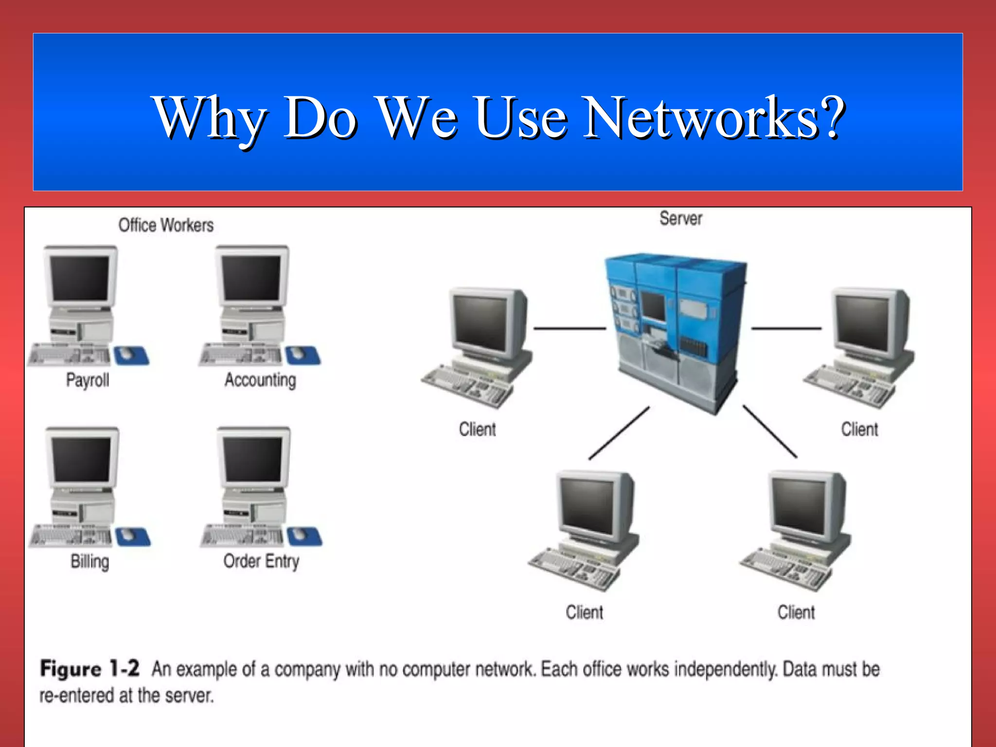 Introduction To Network Ppt Computer Networking Computing
