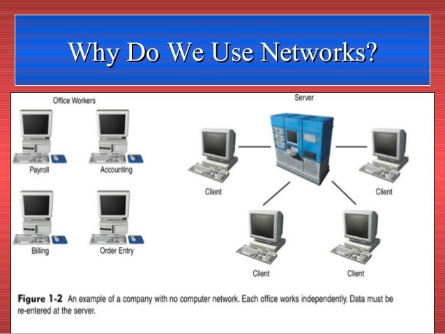 Introduction to network