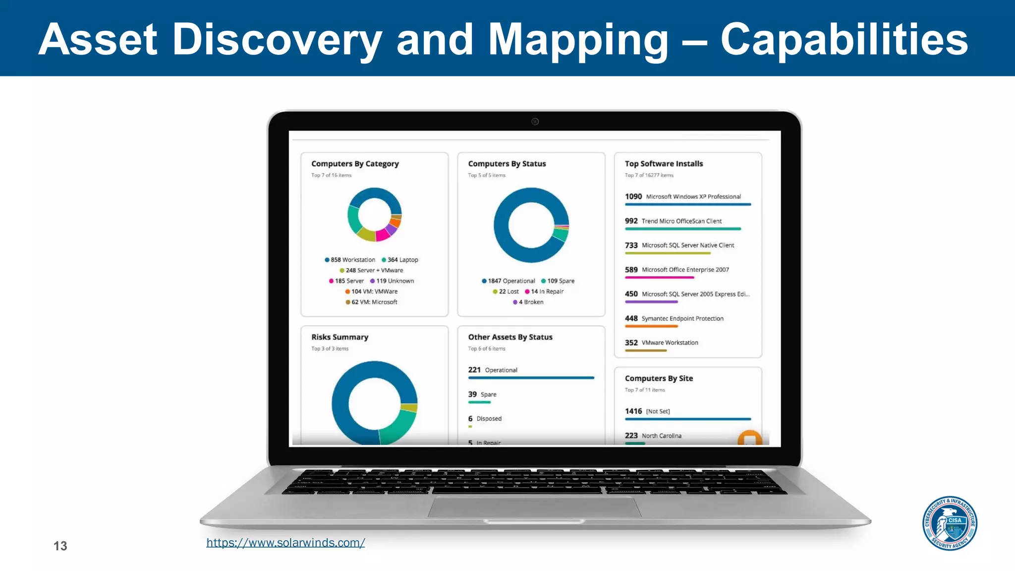 Introduction to Network Diagramming | PPT