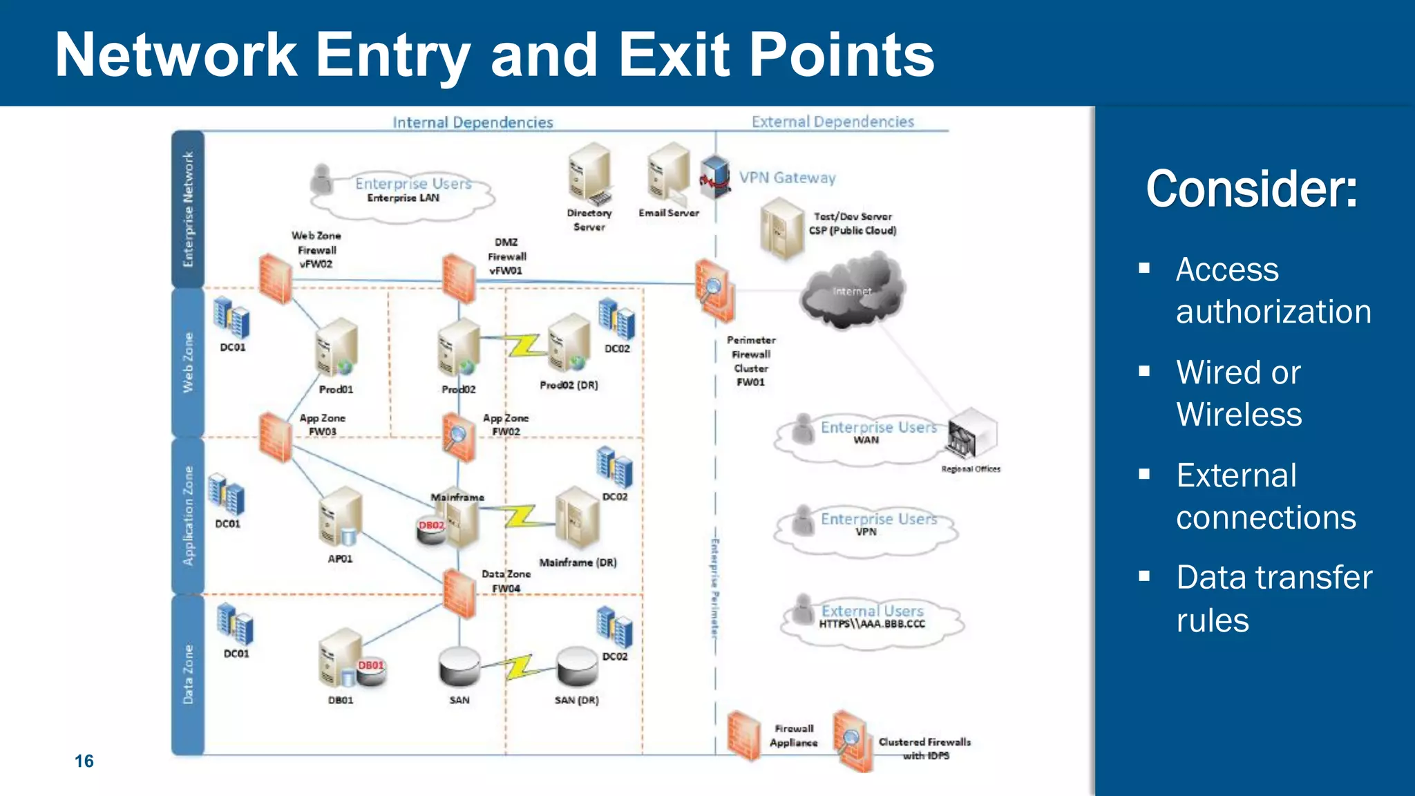 Introduction to Network Diagramming | PPT