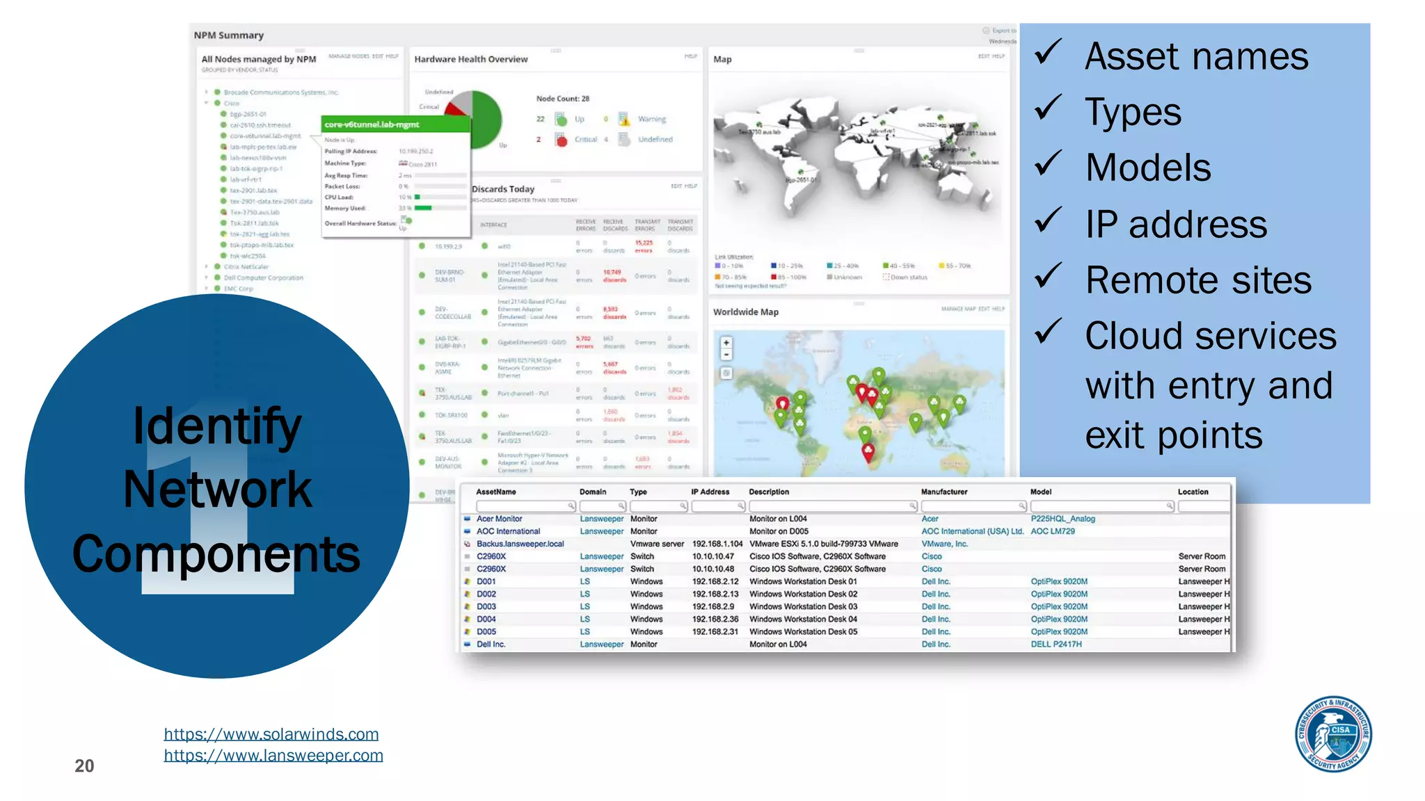 Introduction to Network Diagramming | PPT