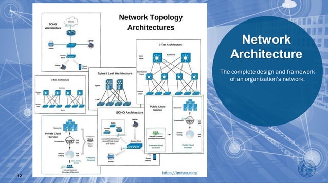 Introduction to Network Diagramming | PPT