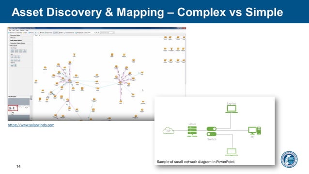 Introduction to Network Diagramming | PPT
