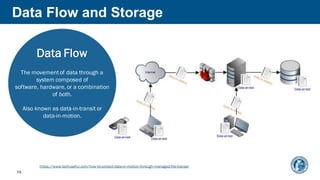 Introduction to Network Diagramming | PPT