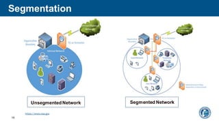 Introduction to Network Diagramming | PPT