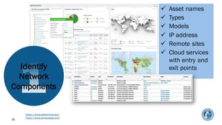 Introduction to Network Diagramming | PPT
