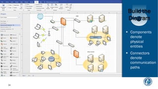 Introduction to Network Diagramming | PPT