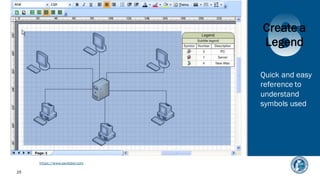 Introduction to Network Diagramming | PPT