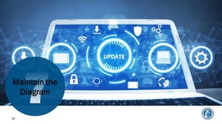 Introduction to Network Diagramming | PPT