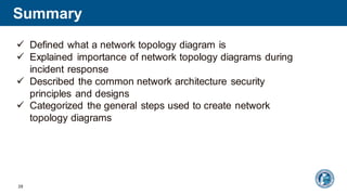 Introduction to Network Diagramming | PPT