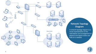 Introduction to Network Diagramming | PPT